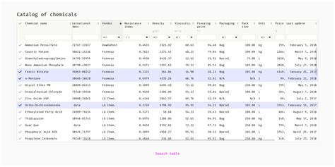 how to design complex web tables muzli design inspiration