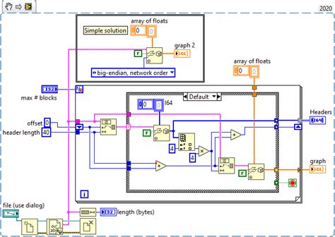 conversion of binary data in a file labview general lava