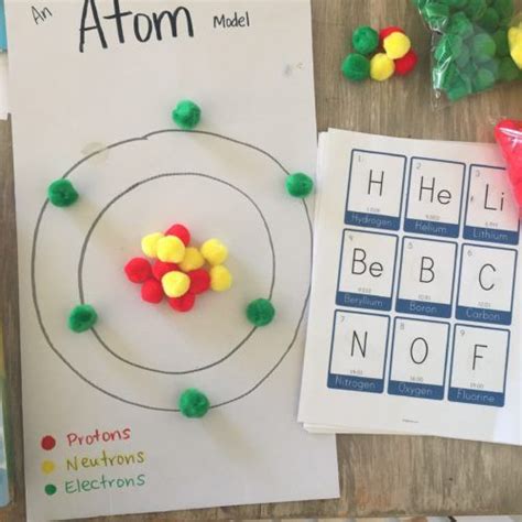 Cycle 3 Periodic Table Resources Science Project Models School