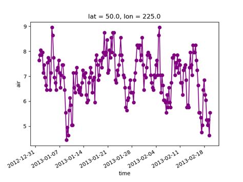 plotting — xarray 0 9 6 dev240 g5a28b89 documentation