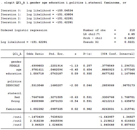 How To Interpret Ordinal Regression