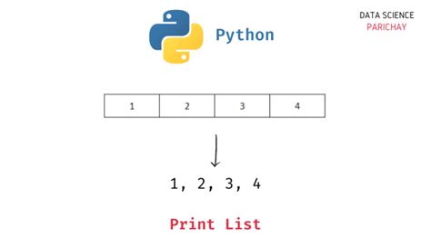 python print elements in a list data science parichay