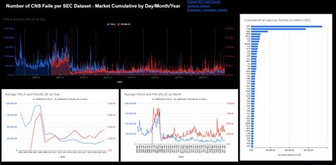 open sourcing our market wide scraping tool for all sec fails to