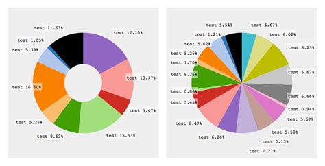 javascript ready to use dynamic pie chart in d3 js stack overflow