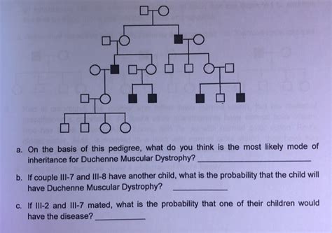 Solved 2 The Following Pedigree Illustrates The Inheritance