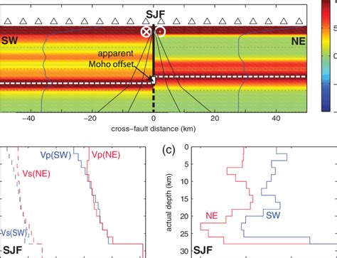 A Fault Perpendicular Synthetic Ccp Profile Fault At 0 Km