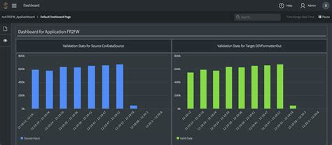 creating a data validation dashboard