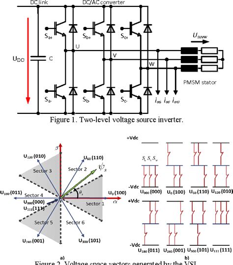 Figure 1 From Simulation Of The Predictive Direct Torque Control For A