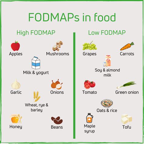 What To Avoid On A Low Fodmap Diet At Mark Raskin Blog