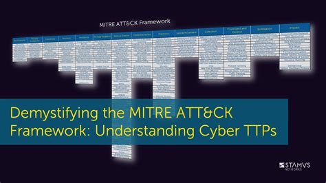 Demystifying The Mitre Attandck Framework Understanding Cyber Ttps