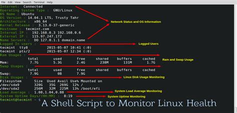 a shell script to monitor network disk usage uptime load average and