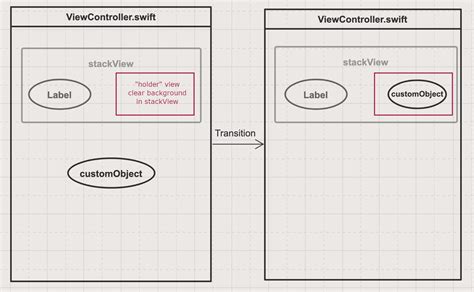 ios animate uiview transition by adding it to a uistackview stack