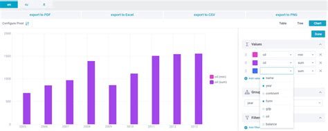 39 javascript pivot table jquery modern javascript blog