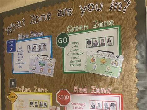 Zones Of Regulation Display Teaching Resources