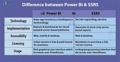Comparing And Contrasting Between Power Bi And Ssrs Hot Sex Picture