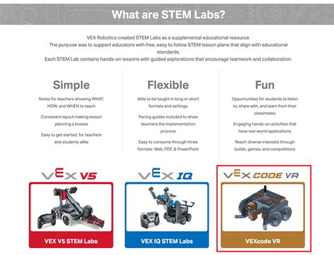 الوصول إلى أنشطة vexcode vr وتعديلها مكتبة stem