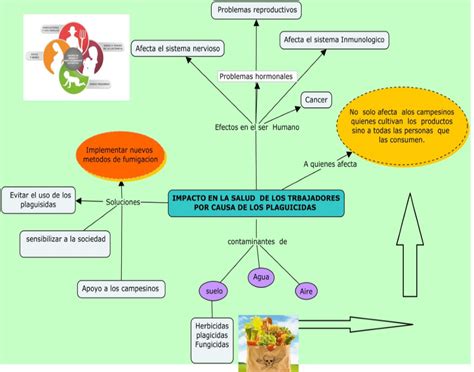 Un Ejemplo Esquematico Grafico Del Hot Sex Picture
