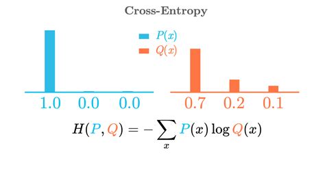 essential math for data science information theory