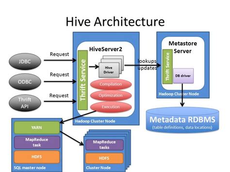 tipos de tablas en apache hive datapeaker