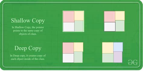 difference between shallow and deep copy of a class