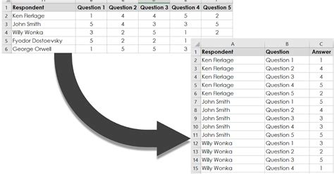 mysql dynamic pivot table example