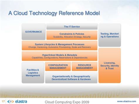 a cloud technology reference model