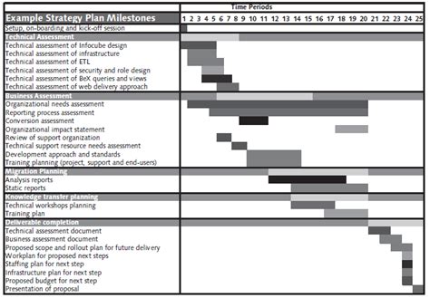 low level design document template cisco