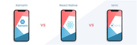 react native vs xamarin vs ionic twilight it solutions