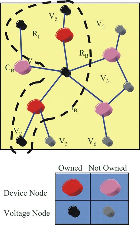 6 voltage nodes and devices nodes voltage nodes all except ground