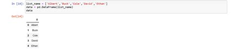 how to define a dataframe using pandas library in jupyter notebook