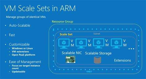 moist withered hardship azure vm scale set maori saving brittle