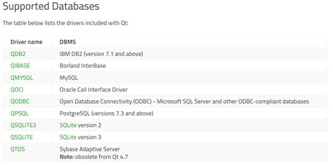 qt 解决qt与mysql连接过程中出现“qsqldatabase qmysql driver not loaded”问题 走看看