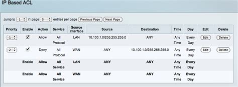 solved rvs4000 firewall acl question cisco community