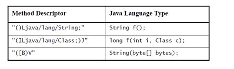 java native interface jni calls the java method