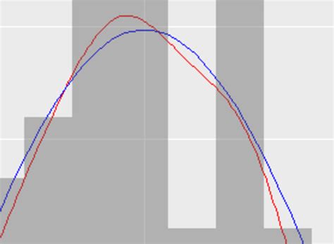 r why my ggplot lines look broken stack overflow