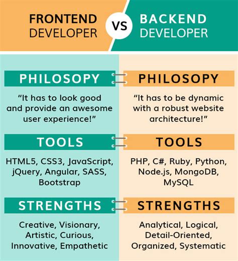 a quick guide on mobile app backend development for robust
