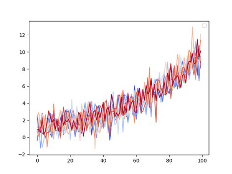 composing custom legends — matplotlib 3 3 2 documentation