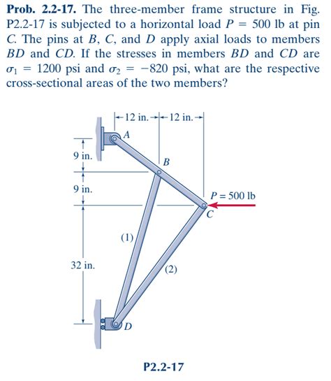 Solved Prob 2 2 17 The Three Member Frame Structure In Fig