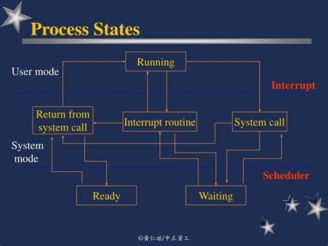 ppt linux kernel powerpoint presentation free download