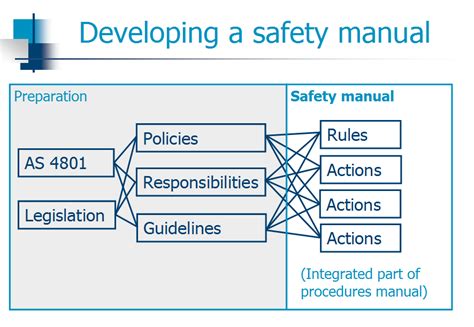 what is a safety manual really qdt procedures issues tasks