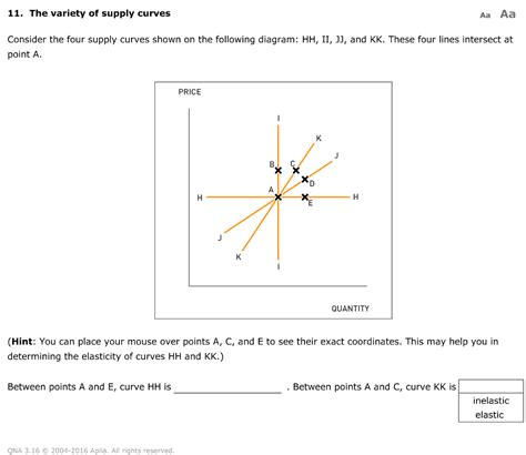 solved consider the four supply curves shown on the