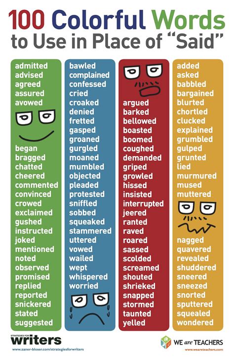 100 colorful words to use in place of “said” writing words teaching