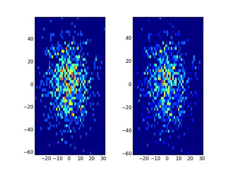 python random number from histogram stack overflow