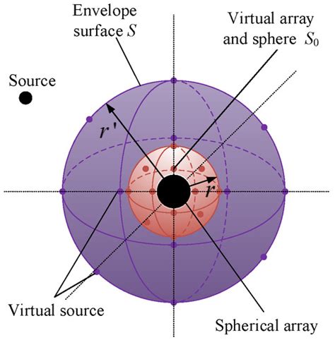 applied sciences free full text a low frequency noise source