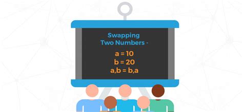 top 15 interesting tricks a python beginner must know ivy pro school