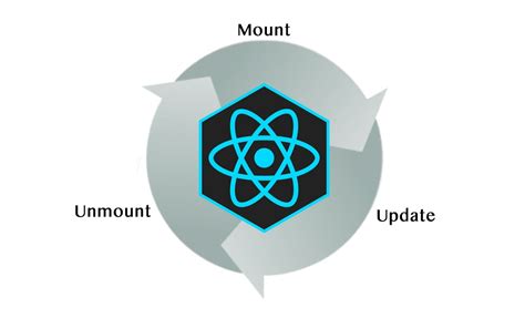 react component lifecycle methods with react hooks by