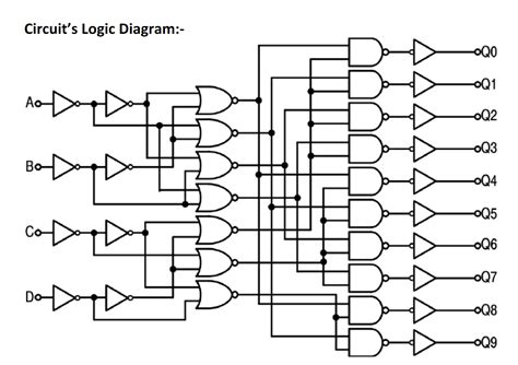 hexadecimal to binary encoder circuit diagram