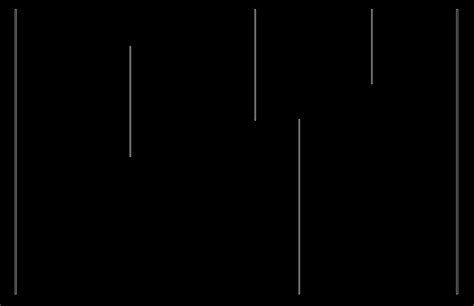 python removing horizontal and vertical lines in a form