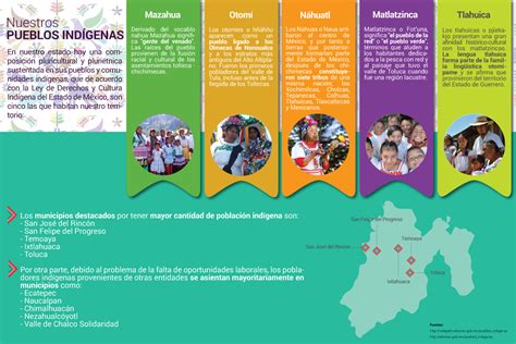 Cuadro Comparativo De Los Grupos Indigenas Porn Sex Picture