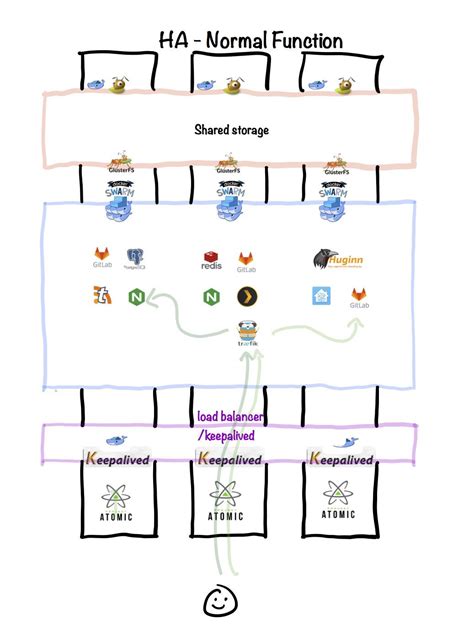 kubernetes or docker swarm homeserver